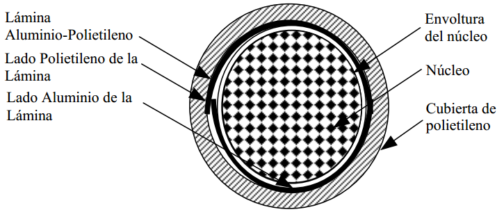 Planta Externa: CUBIERTA DEL CABLE