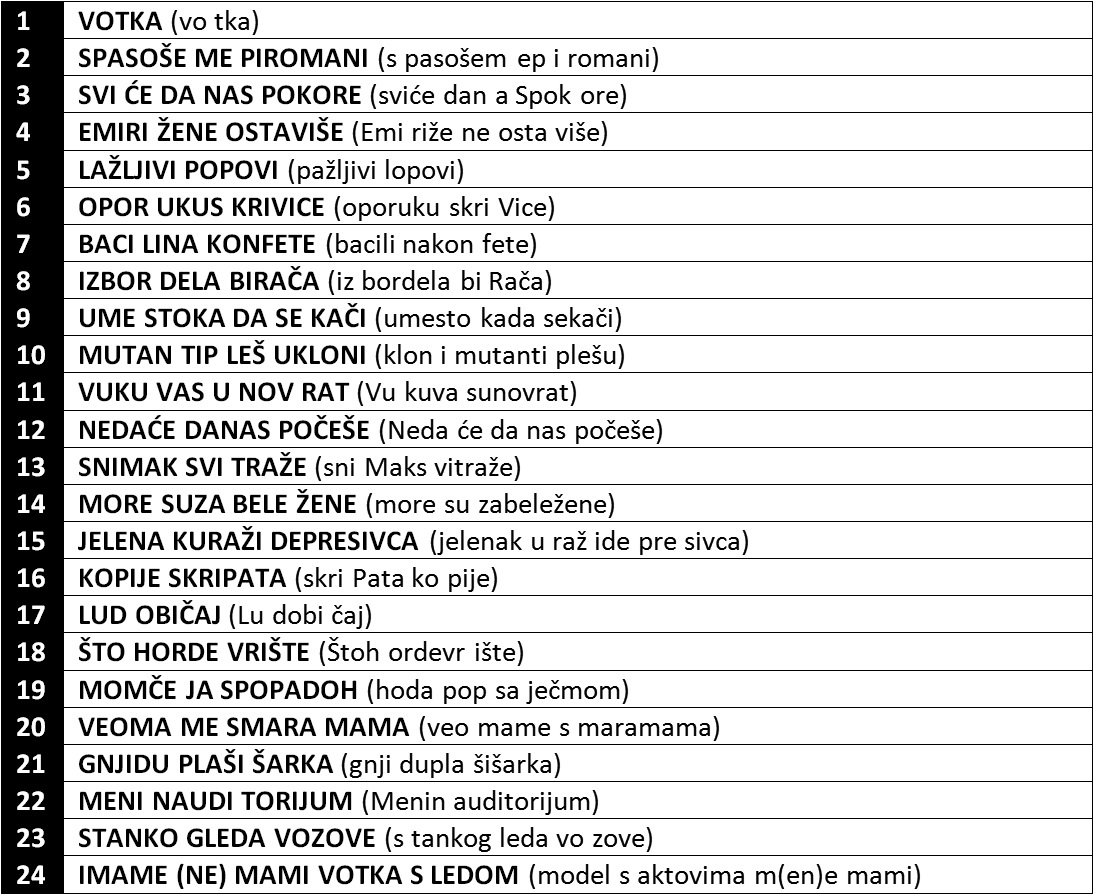 ENIGMATIKA (tupljenje i oštrenje): REŠENJA REBUSA