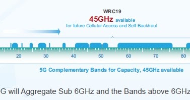TelecomStudy18 : 5G Spectrum