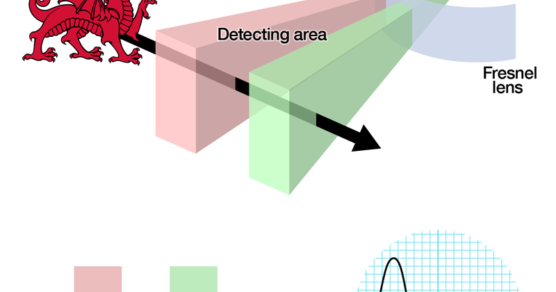 Project Hub: PIR Sensor Interfacing with Arduino