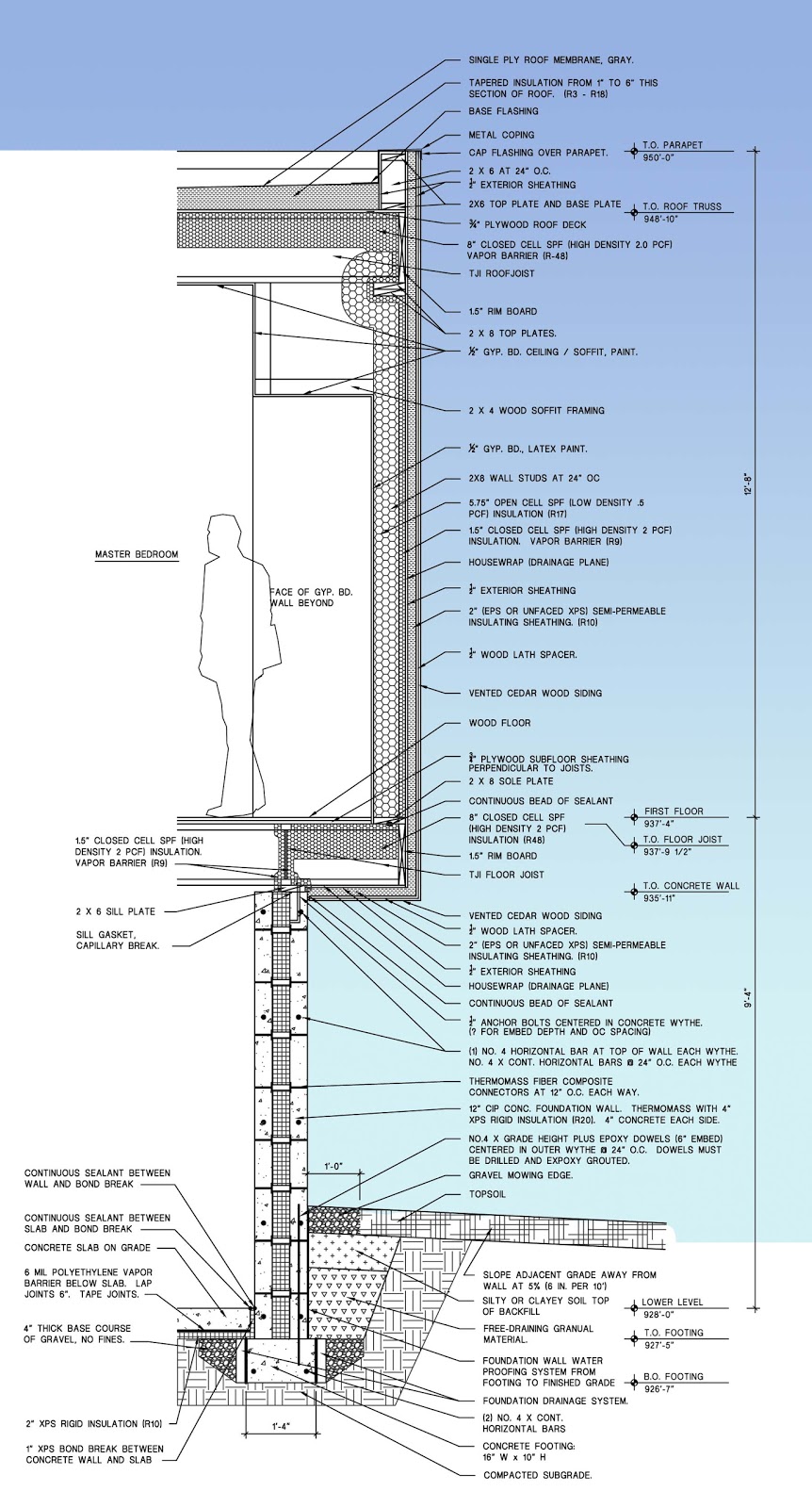 the little woods house: Typical Wall Section