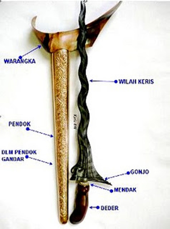 History of the keris, the traditional weapon of Java | kodokbanget™