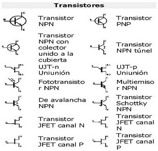 Tesci Electronica: Transitores