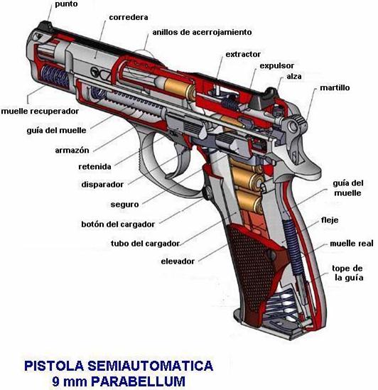 juanbalistico : Balistica Forense-1