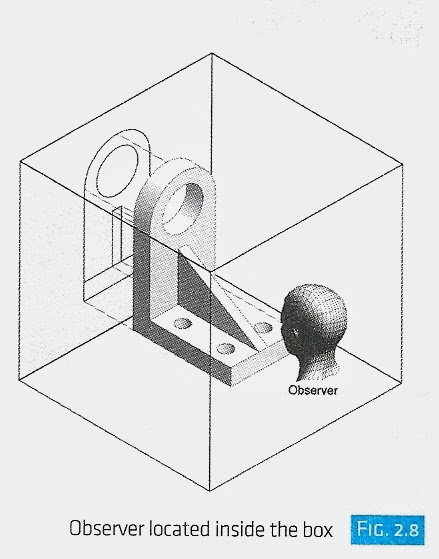ENGR1304: Orthographic (Multiview) Projections