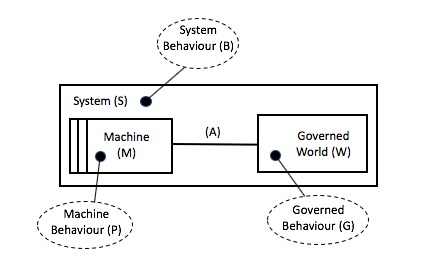 The World and the Machine: Physical Bipartite System