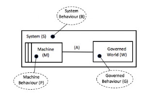 The World and the Machine: Physical Bipartite System