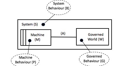 The World and the Machine: Physical Bipartite System