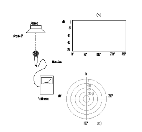 Acustica Básica - Micrófonos - Parte 1