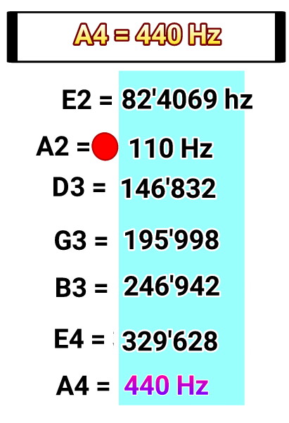 tornadojack: A4 = 440 hz afinacion standar para guitarra