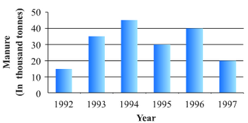 R.D. Sharma Solutions Class 9th: Ch 23 Graphical Representation of ...