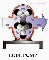 Petak Semai: PAM AIR - JENIS PAM BERPUTAR