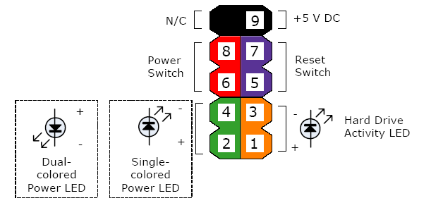 Tata Cara Pemasangan LED Front Panel - Anz Blog