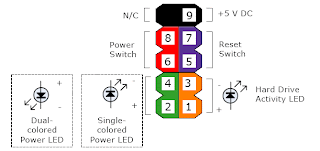Tata Cara Pemasangan LED Front Panel | Sahabat Teknoogi