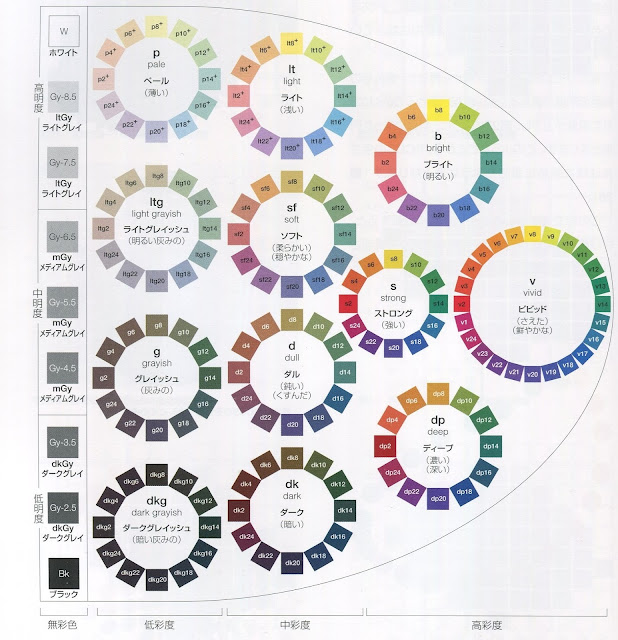 fach fashion blog: スタイリング講座 カラーコーディネート PCCS 編