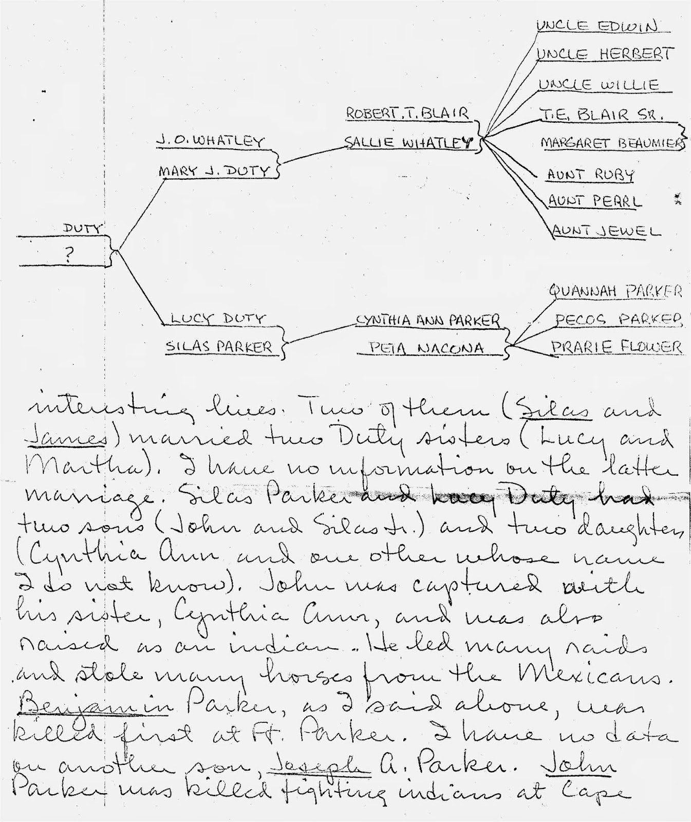THE FAMILY HISTORY OF BILLY BLAIR: The James Oscar & Mary Jane (Duty ...