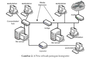 Macam Macam Komponen Jaringan (Part 1) - TECH IN BLOG