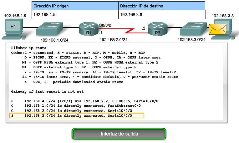 Mundoredes: Interfaces WAN de un router
