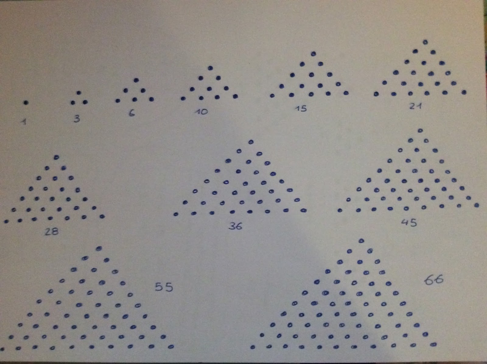 Maestro Escuela 2017: Los números triangulares de Pitágoras
