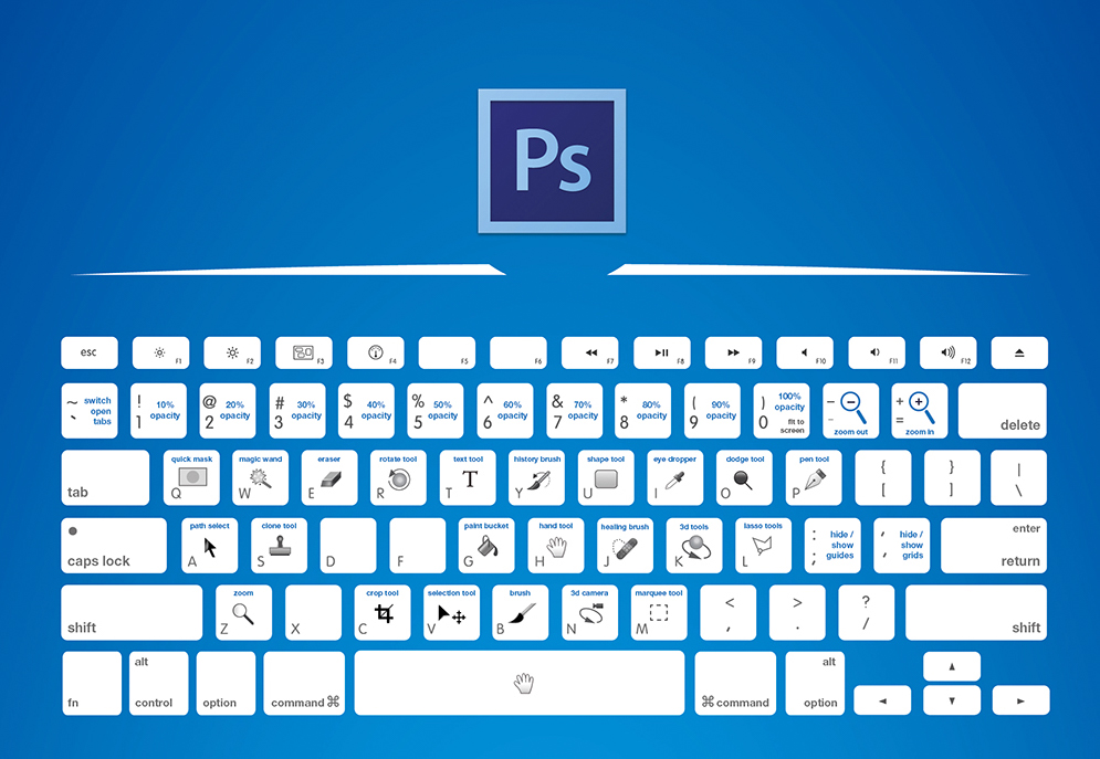 Multimedia Graphics: Photoshop Shortcut Keys