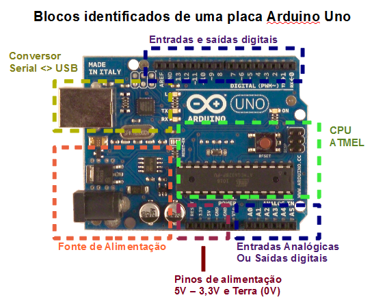 Projetos de eletronica com Arduino e Android: Arduino