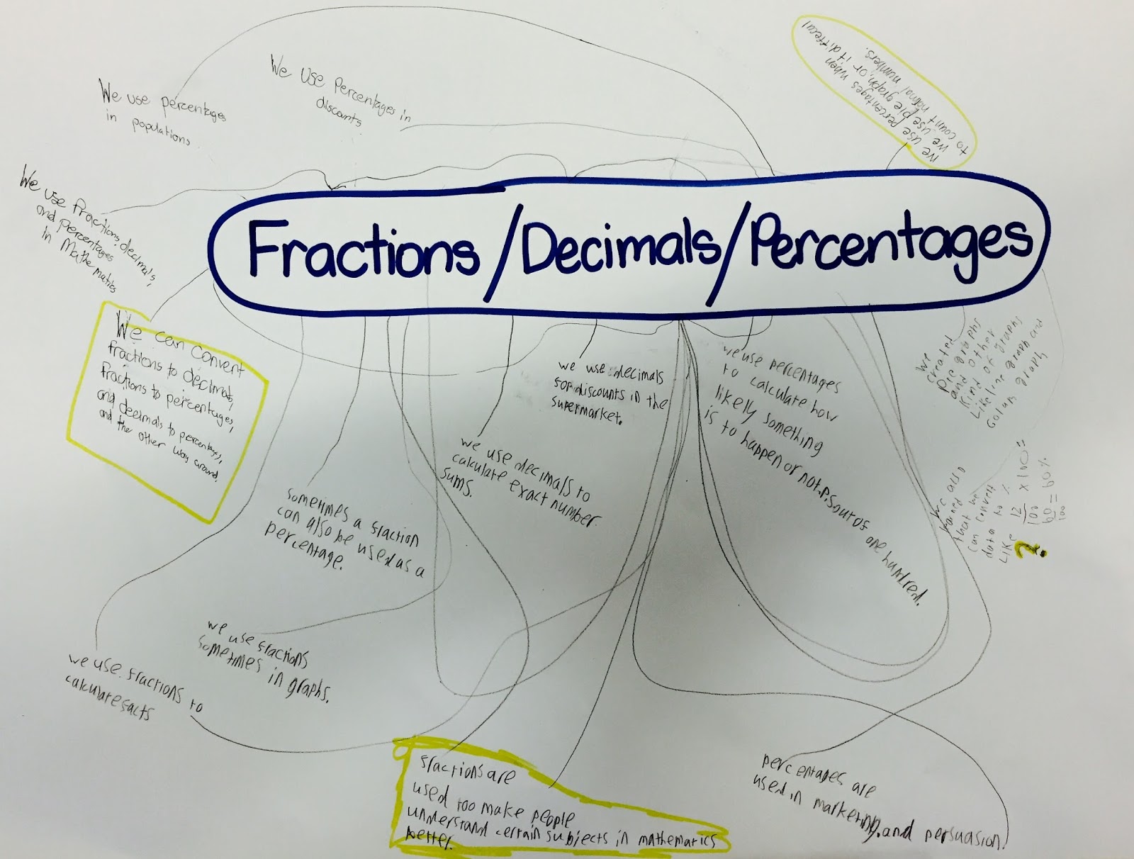 Enquiry-Based Maths: Lead In Fractions / Decimals / Percentages