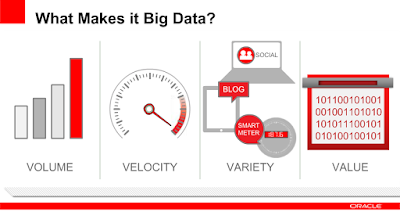 Johan Louwers - Tech blog: Map reduce into relation of Big Data and Oracle
