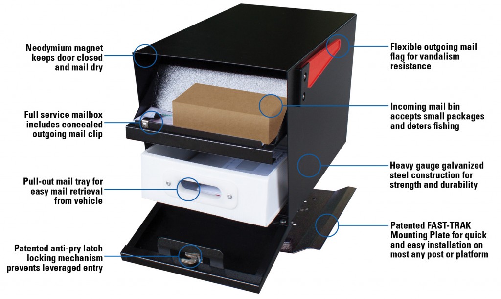 Angle Lake Shore Club: Locking Mailbox Program - Begins July 16th