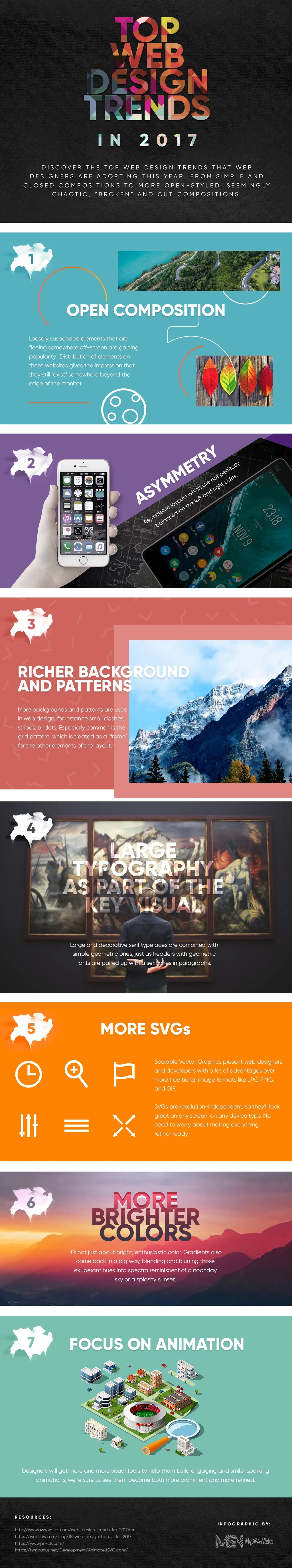 Top 2017 web design trends [infographic]