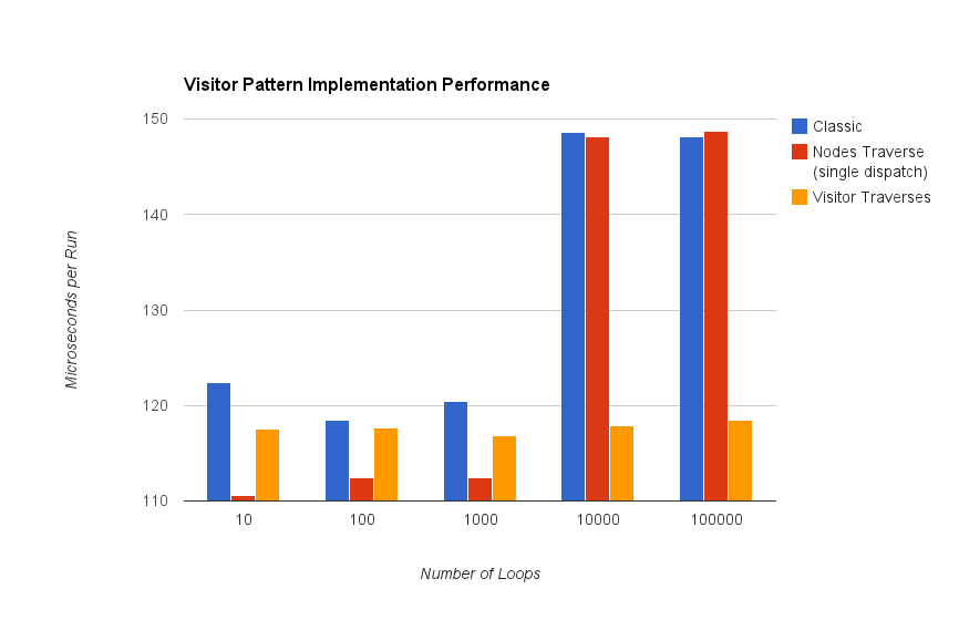 japh(r) by Chris Strom: Gnuplot Dart Benchmarks japh(r) by Chris Strom: Gnuplot Dart Benchmarks