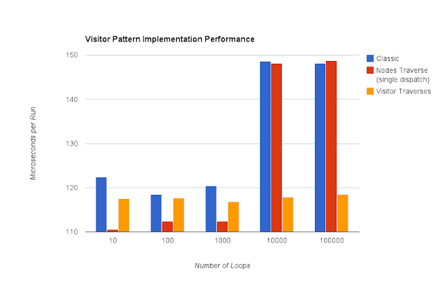 japh(r) by Chris Strom: Gnuplot Dart Benchmarks