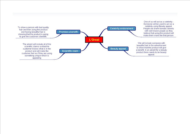 L'Oreal Advertising Project: Mind Map Advert Ideas Kayleigh Hemingway