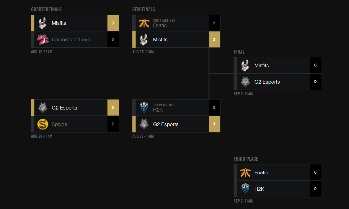 Surrender at 20: EU LCS Summer Playoffs [Finals: September 2 - 3]