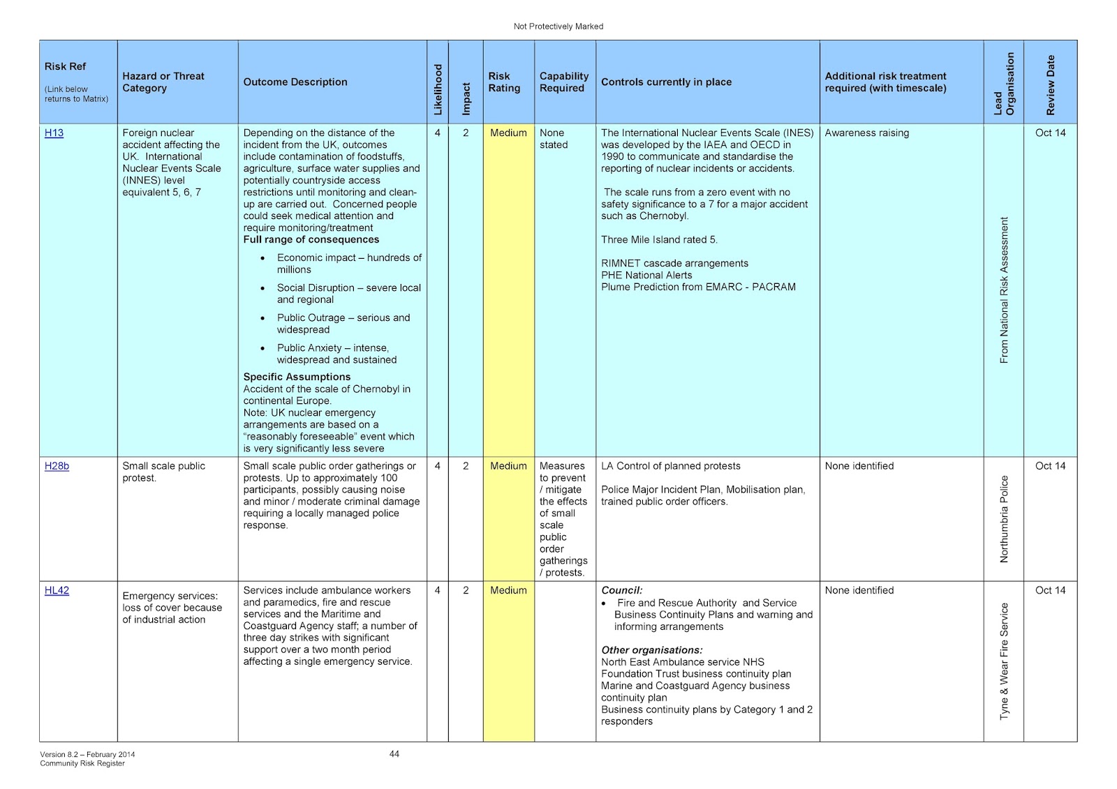 Mendesain Risk Register: Contoh-contoh Laporan Risk Register