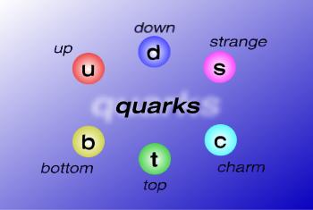 Rock 'n' Science: Quarks e Léptons