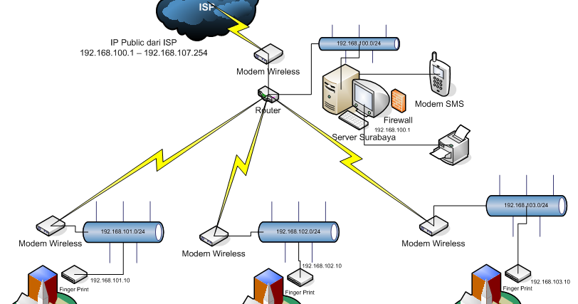 Kumpulan Tata Cara Komunikasi Protokol Internet - Delinewstv
