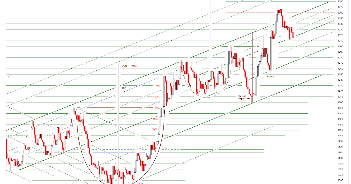 Jesse's Café Américain: Gold Daily and Silver Weekly Charts - Option ...