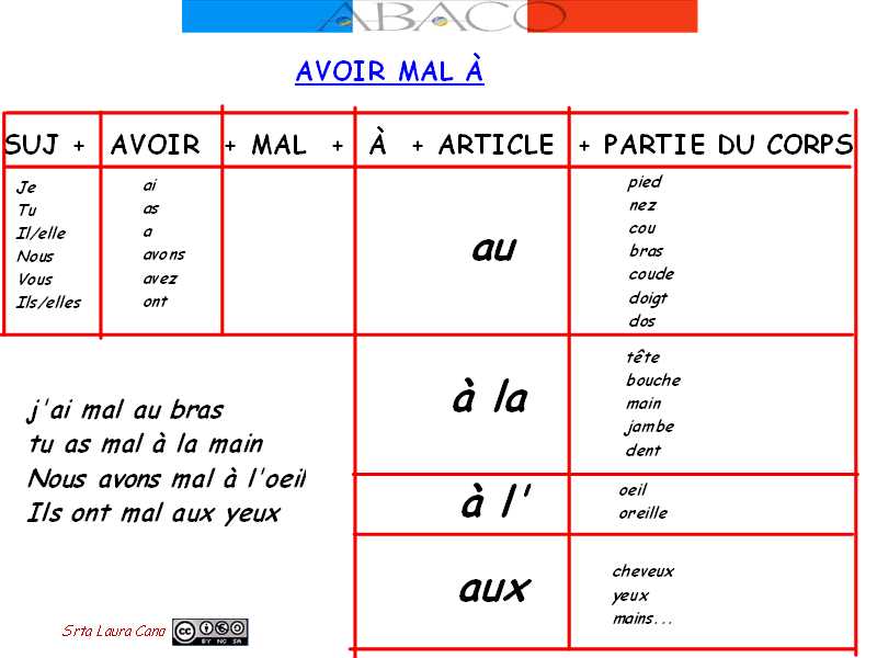 Clase de frances: 1º ES0