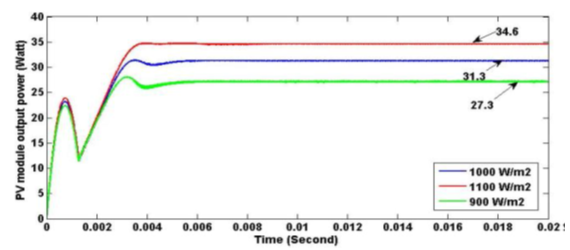 Asoka Technologies: Simulation and Analysis of Perturb and Observe MPPT Algorithm for PV Array ...