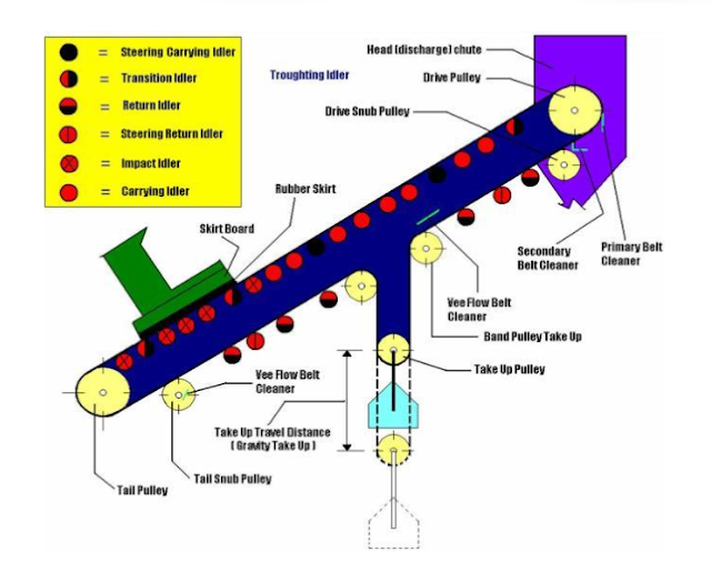 System Boiler Pembangkit Listrik Tenaga Uap ( PLTU ) - zafran_abinaya