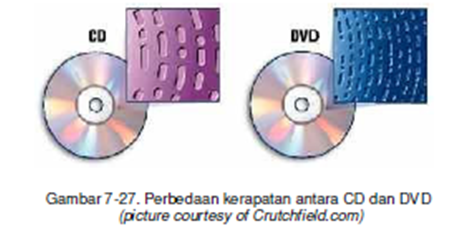Sharing Is a SMART Think: PERBEDAAN MEDIA REKAM VCD DAN DVD