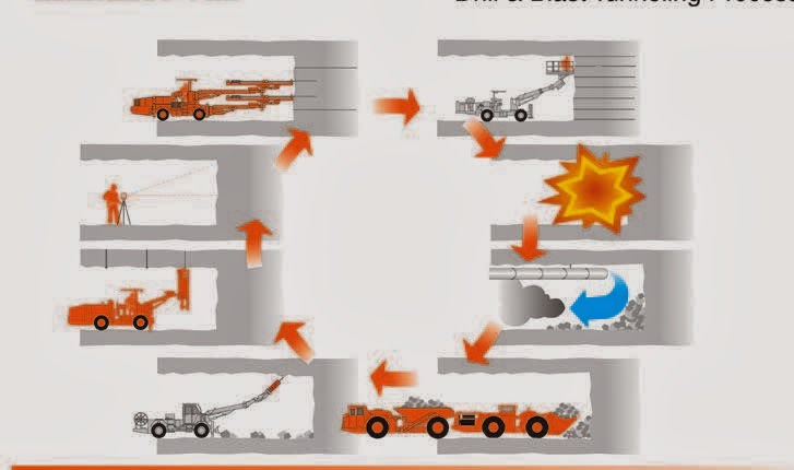 Geotech and Tunnel Engineering: Week 4 Tunnelling & TBM Course: Drill ...