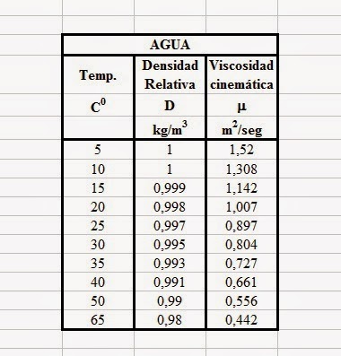 TutoFacil: Interpolar en Excel