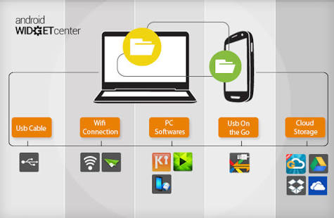 Best Technique to Use Android as Modem to Connect with Internet on PC