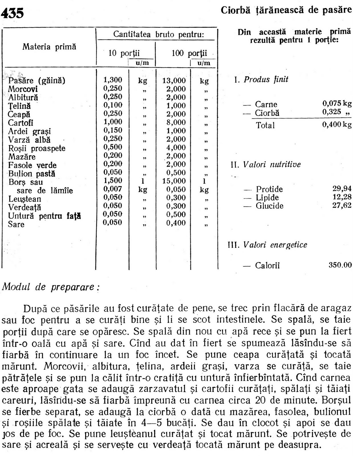 Retetare pentru restaurante: Ciorbă ţărănească de pasăre
