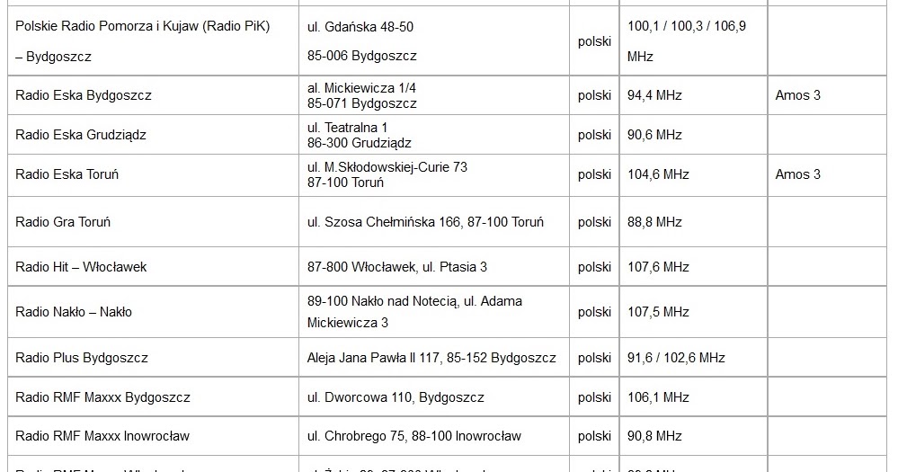 ŚWIAT MEDIÓW: MAPA