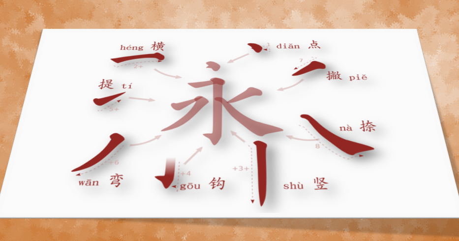 Ideogramas: normas de escrita e como praticar (com exemplos animados)