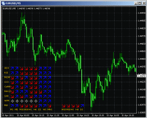 Forexindikatoren: Multi Trend Signal MT4 Indicator