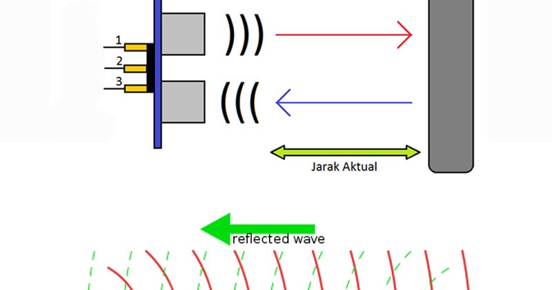 Teknik Elektronika Industri: Sensor Ultrasonik HC-SR04