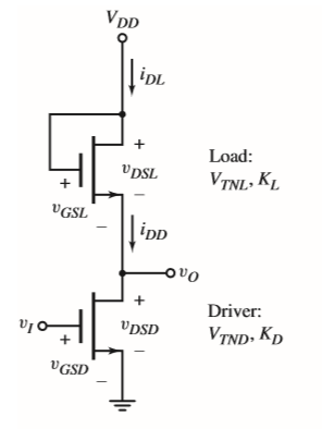 Simulation of Organic CMOS and PMOS inverters Group 31 2014: February 2014